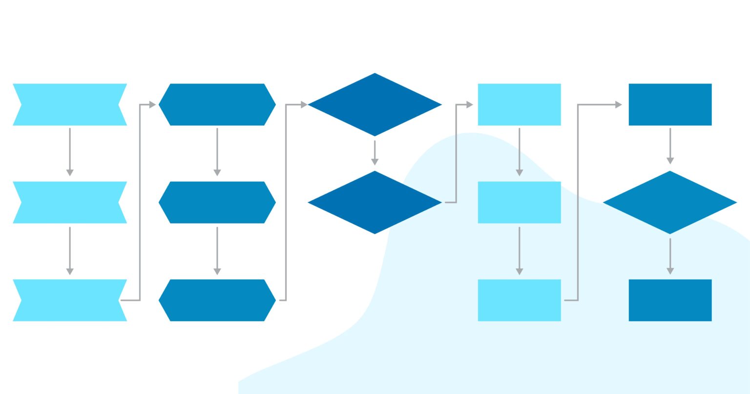 Designing a Sales Process Map - Q3edge Consulting Pvt. Ltd.