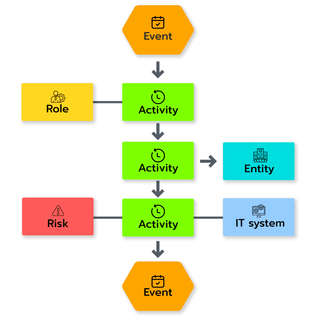 ARIS BPM Software: Definition, Benefits | Q3edge Consulting